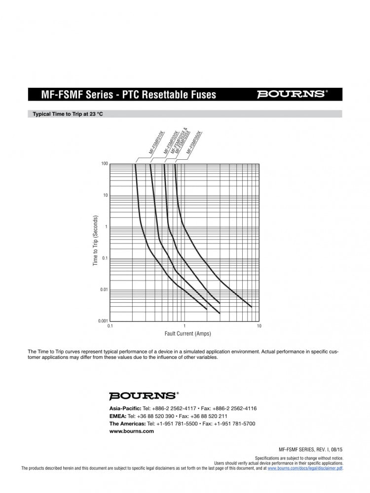 MF-FSMF series datasheet page 3