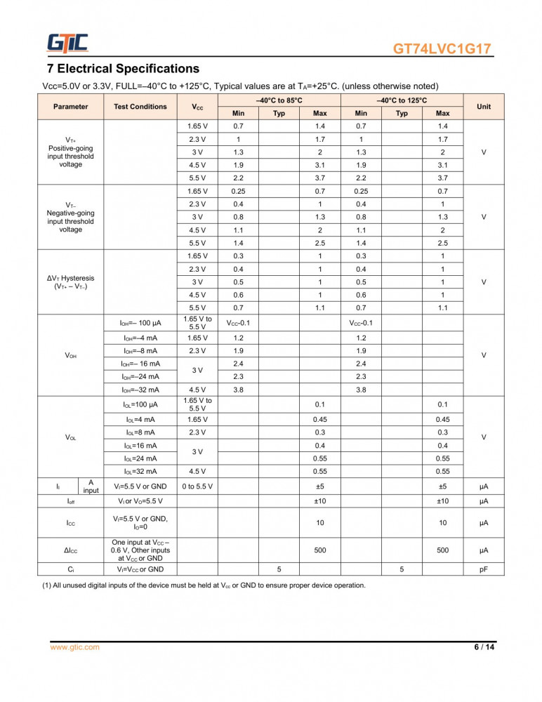 GT74LVC1G17S5 datasheet page 6