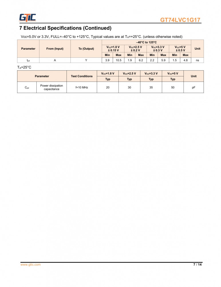 GT74LVC1G17S5 datasheet page 7