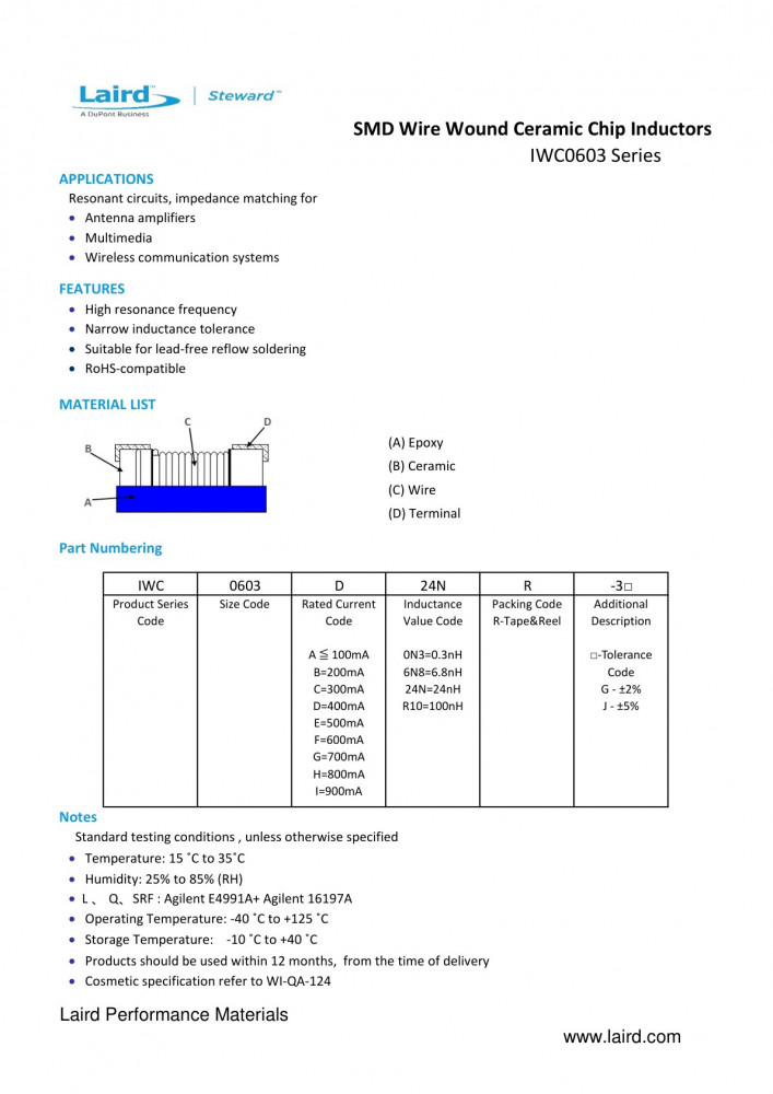 IWC0603G22NR-3G document page 1