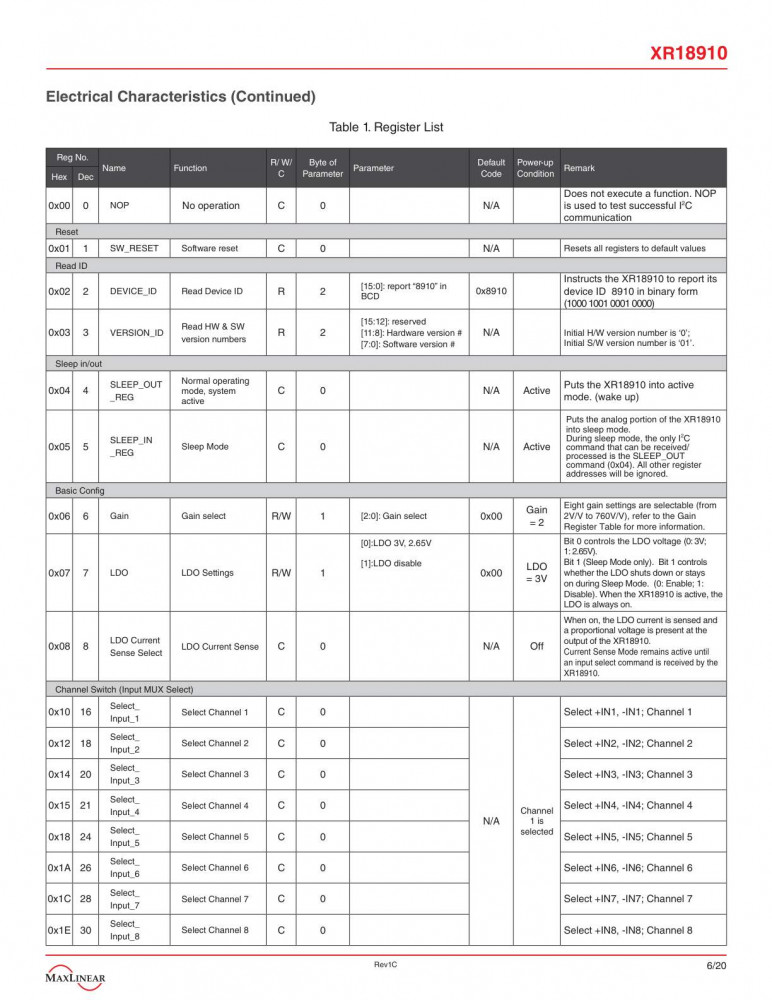XR18910IL-65 datasheet page 6