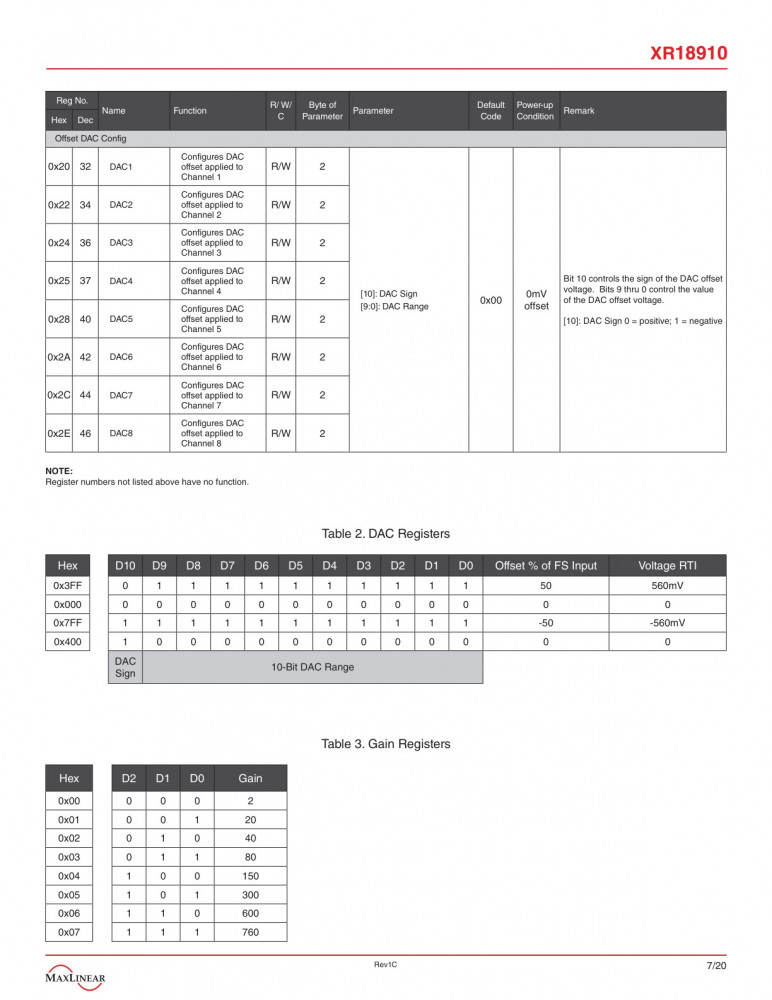 XR18910IL-65 datasheet page 7