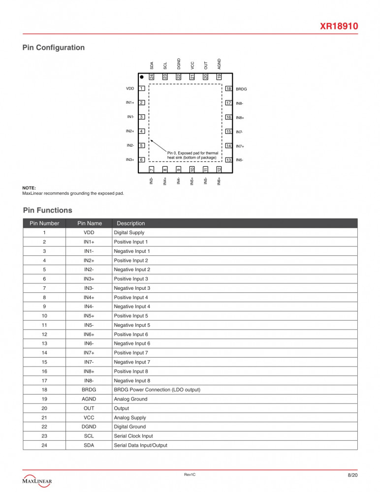 XR18910IL-65 datasheet page 8