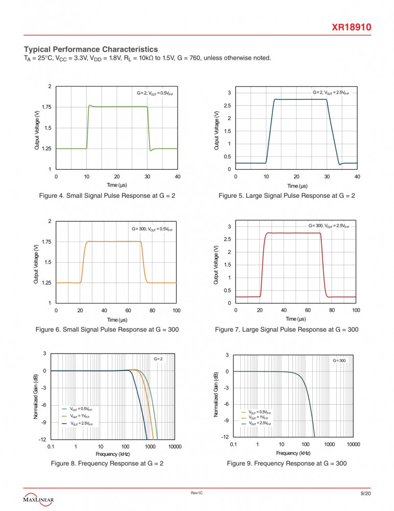 XR18910IL-65 datasheet page 9