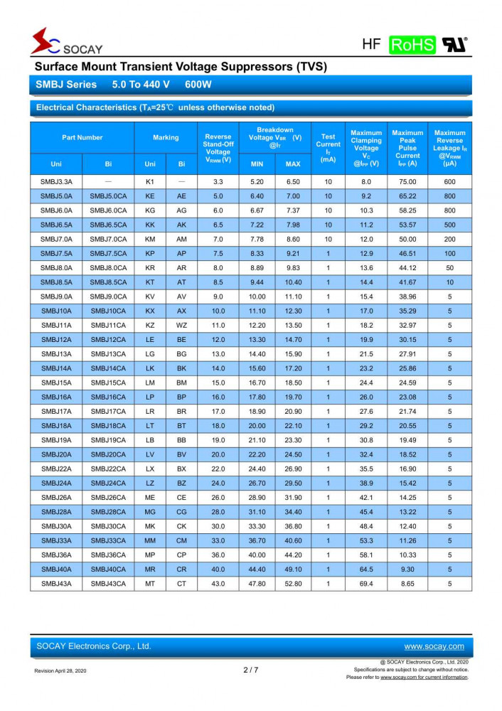 SOCAY SMBJ series datasheet page 2