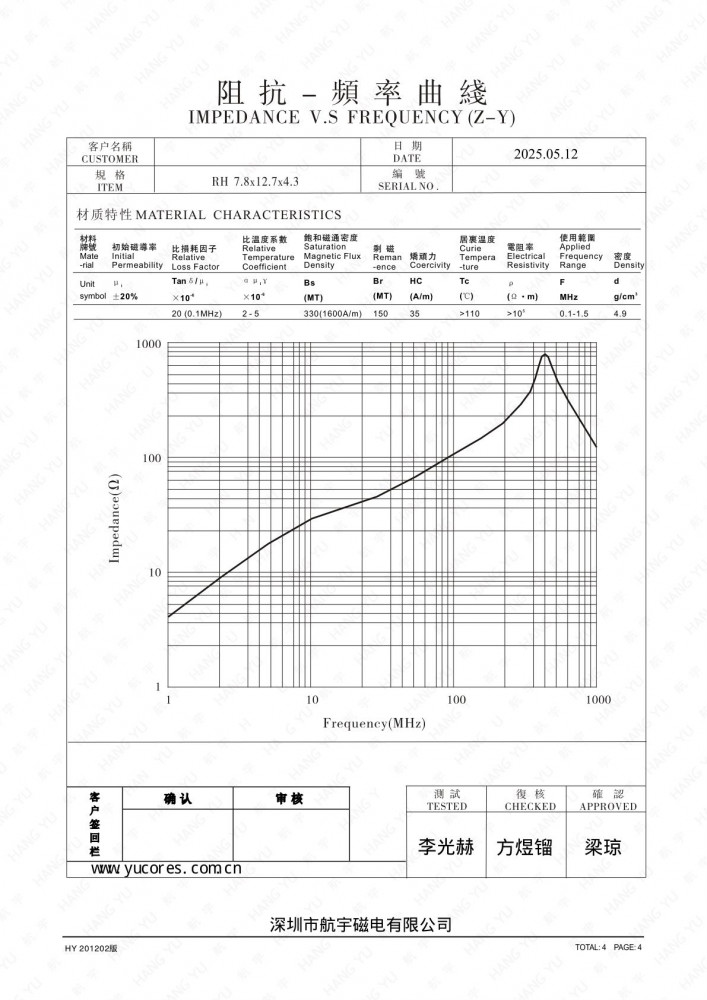RH7.8*12.7*4.5 impedance frequency document