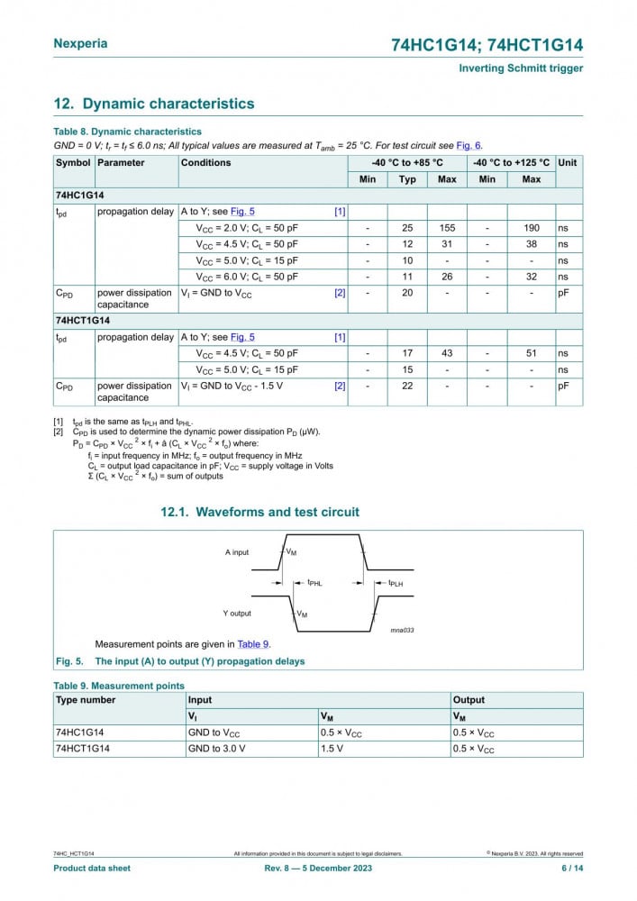 74HC1G14GW datasheet page 6