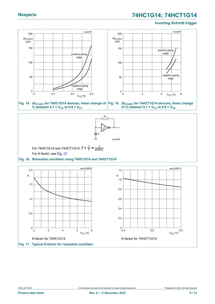74HC1G14GW datasheet page 9