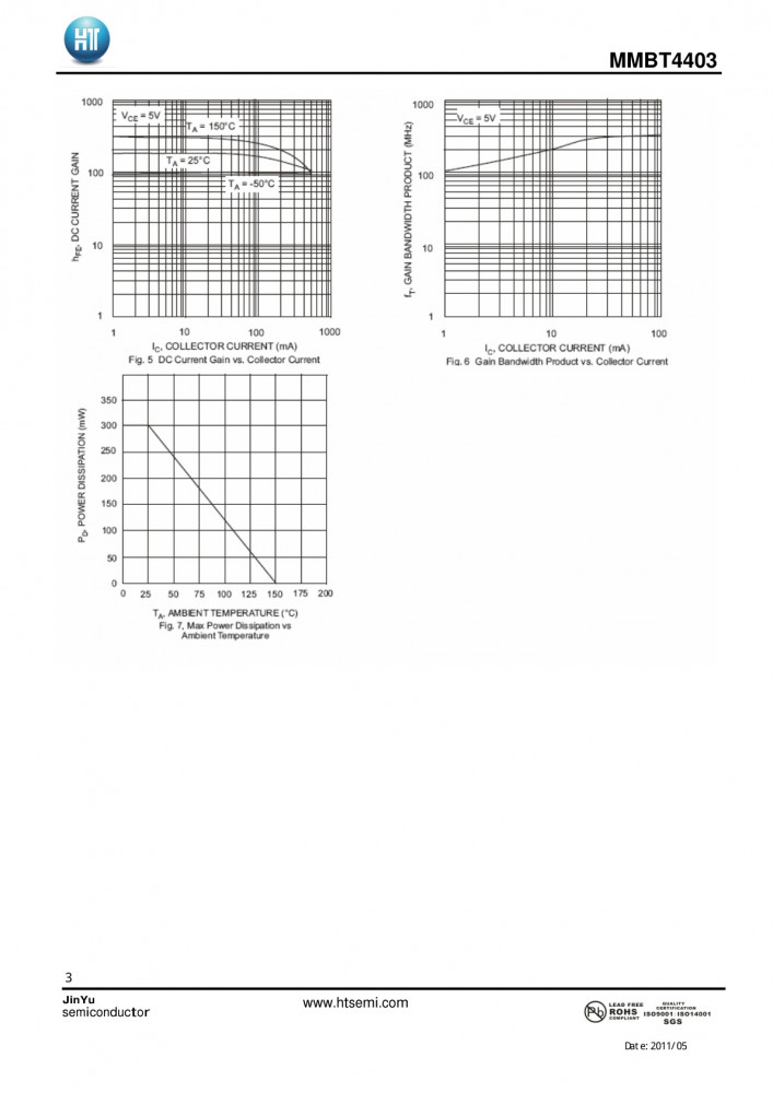 MMBT4403 datasheet page 3