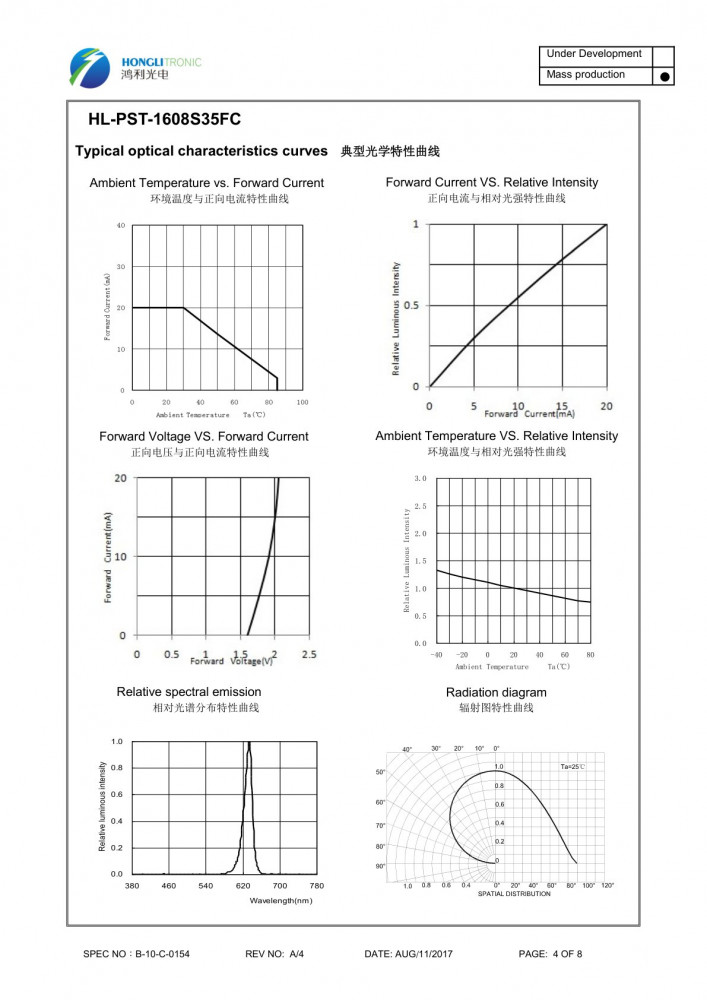HL-PST-1608S35FC datasheet page 4