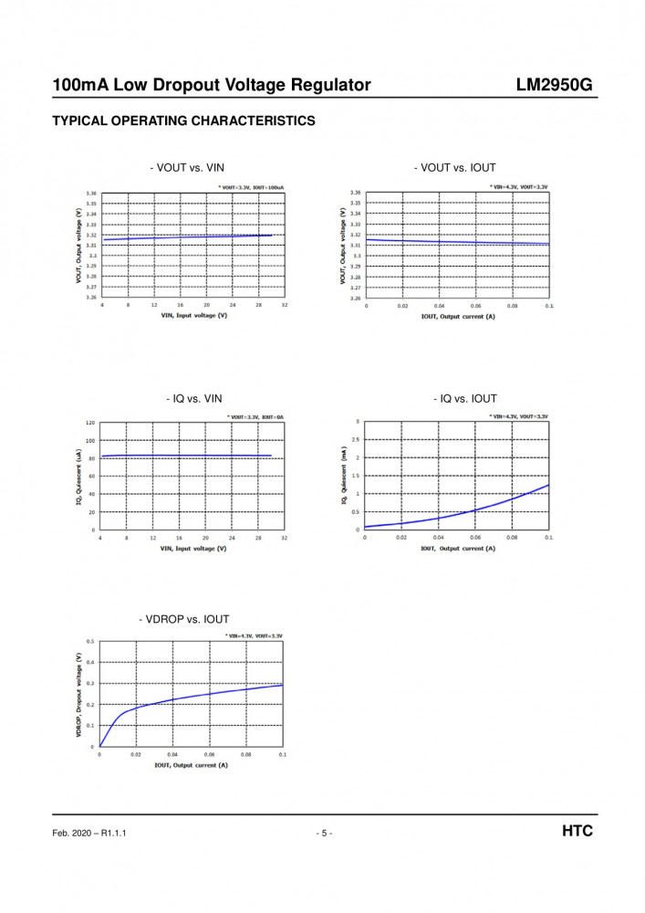 LM2950G-3.3 datasheet page 5