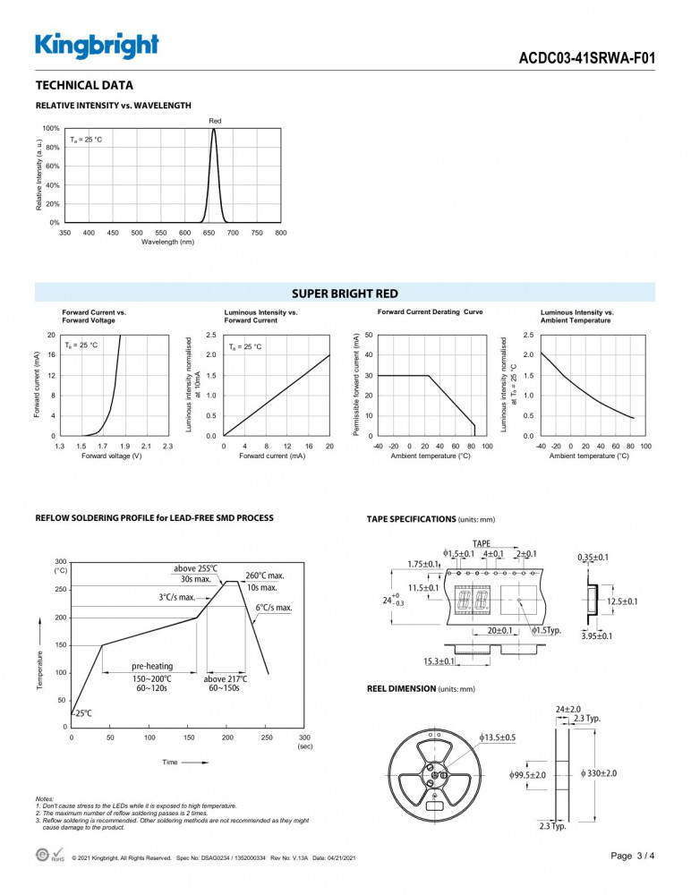 ACDC03-41SRWA-F01 datasheet page 3