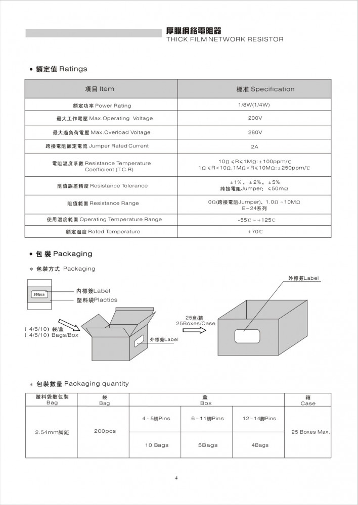 FH thick film network resistor datasheet page 4