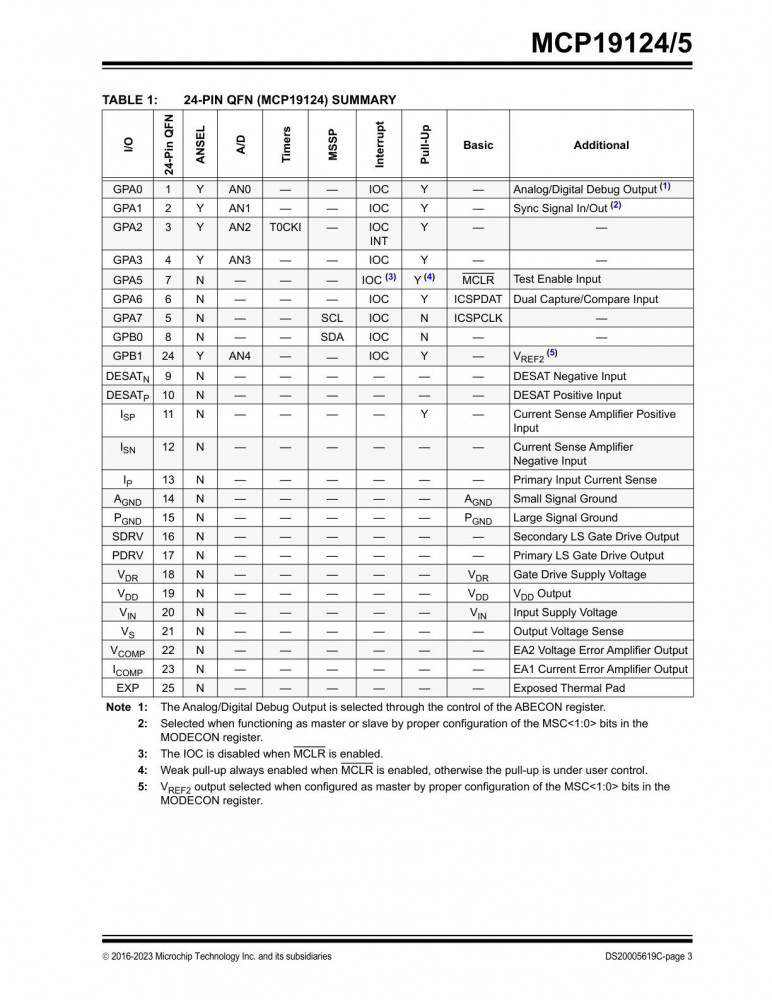 MCP19124T-E/MJ datasheet preview page 3