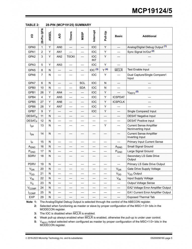 MCP19124T-E/MJ datasheet preview page 5