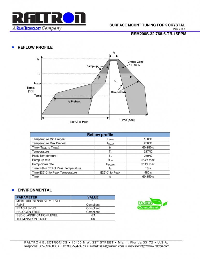 RSM200S-32.768-6-TR-15PPM datasheet page 2