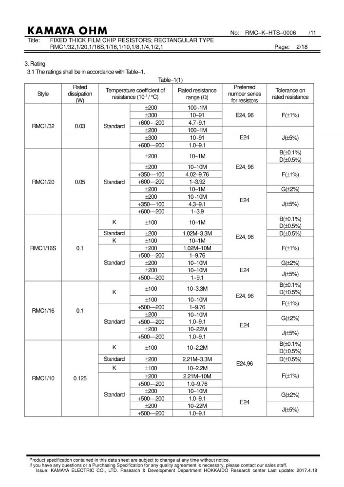 KAMAYA RMC resistor datasheet page 3