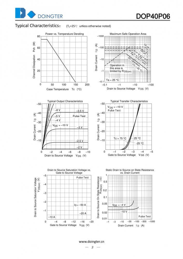 DOP40P06 datasheet page 3