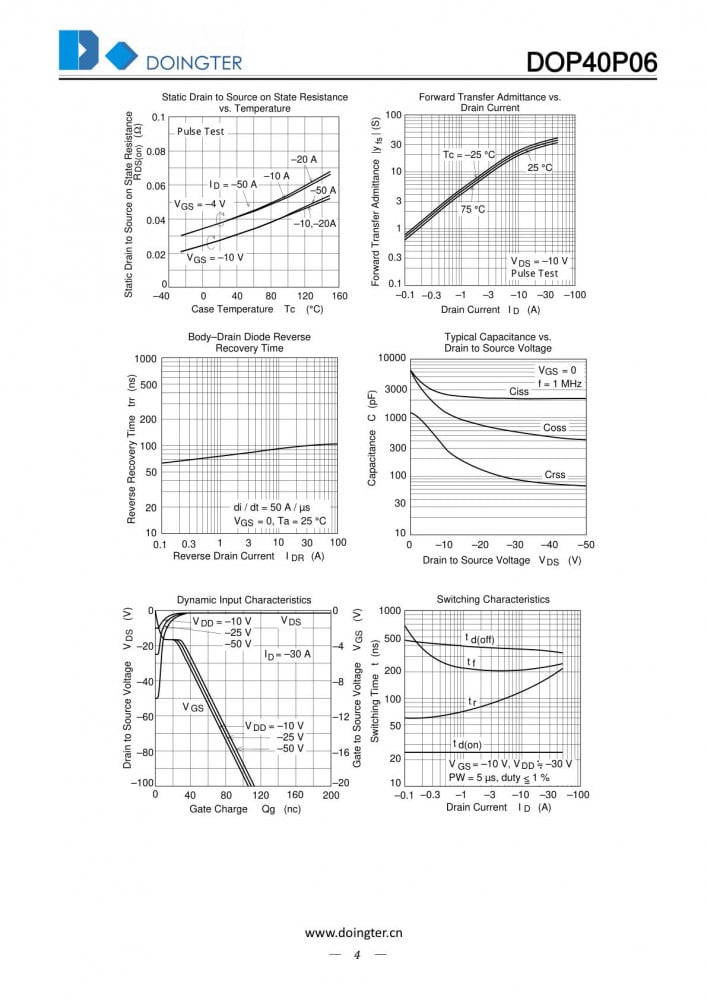 DOP40P06 datasheet page 4