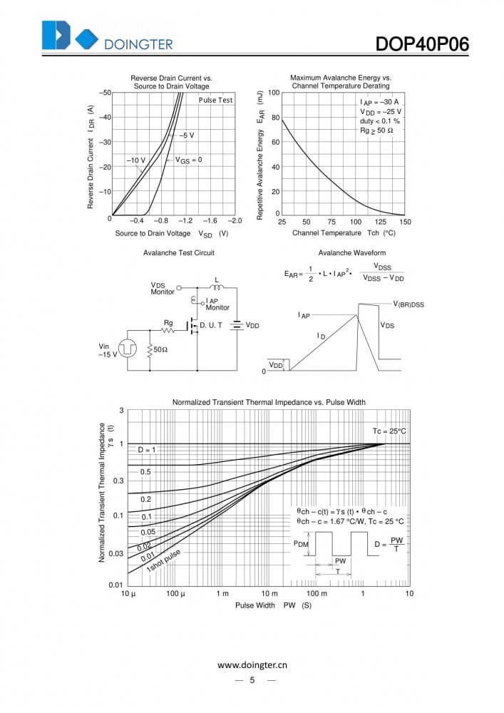 DOP40P06 datasheet page 5