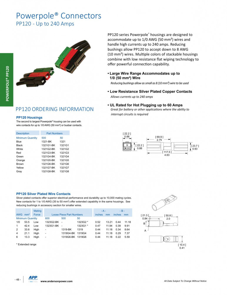 PP120 documentation page 1