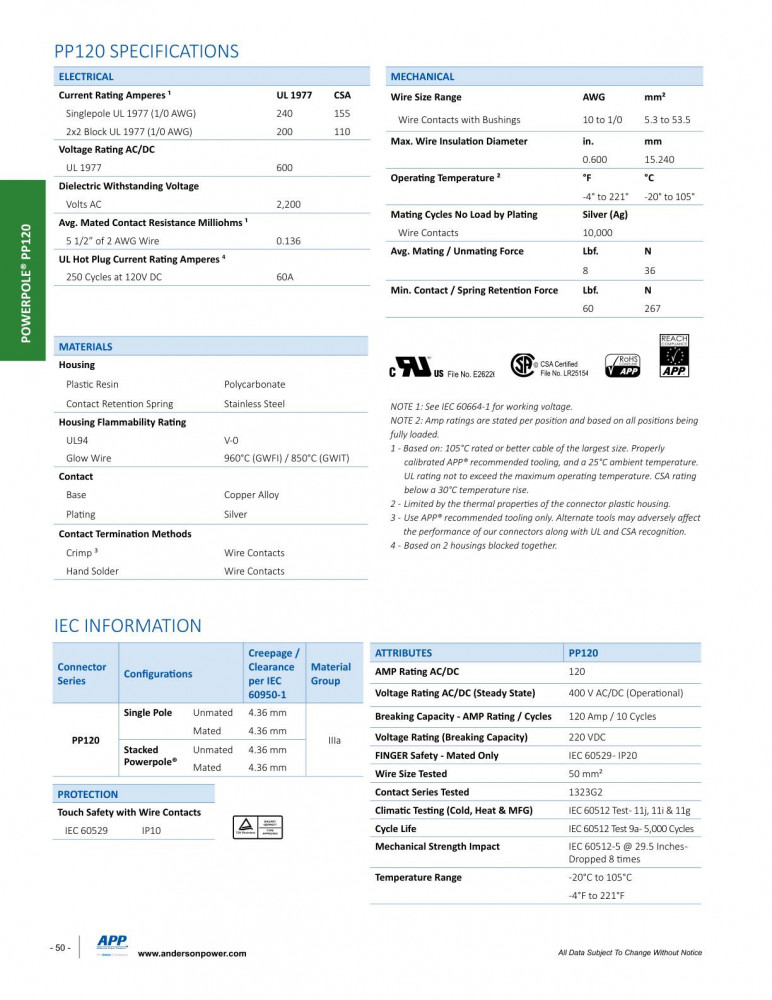 PP120 documentation page 3