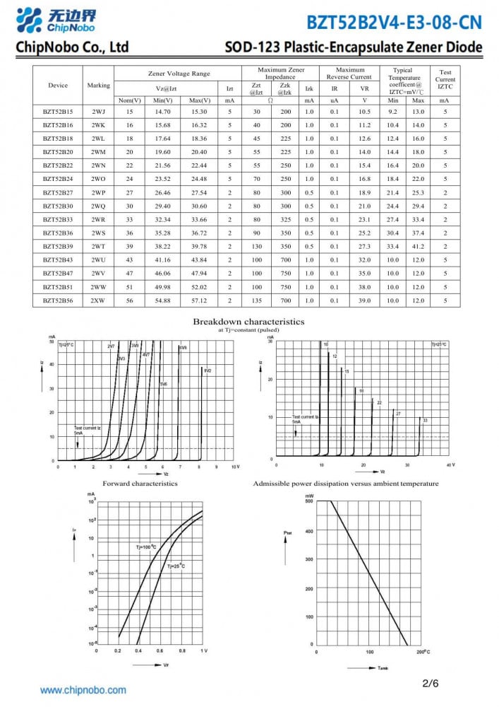 ChipNobo BZT52B2V4-E3-08-CN datasheet page 2