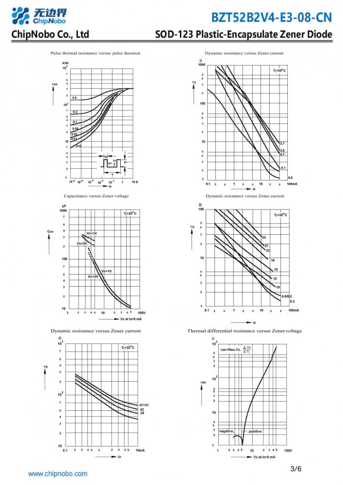 ChipNobo BZT52B2V4-E3-08-CN datasheet page 3