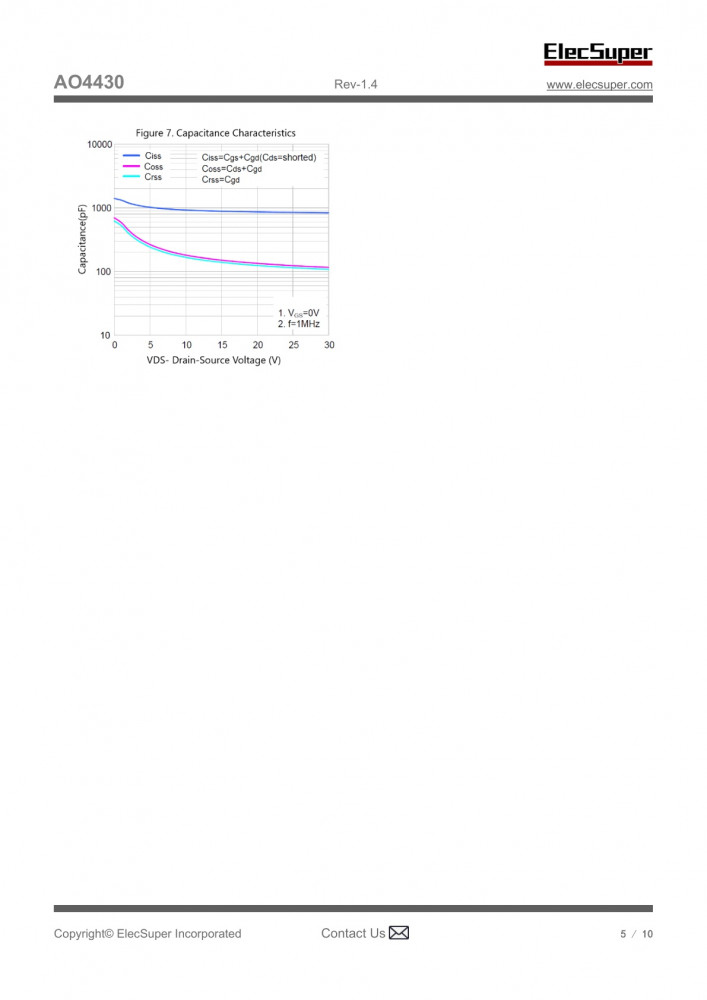 AO4430 datasheet page 5