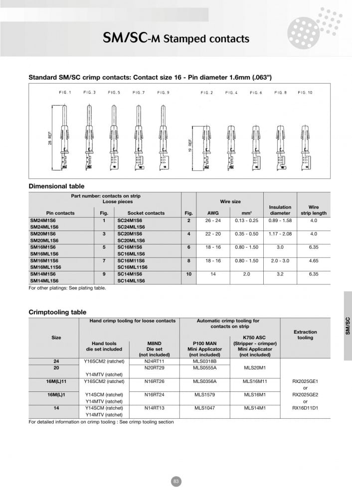 EATON SM24ML-1D70 dimensional and tooling documentation page 2