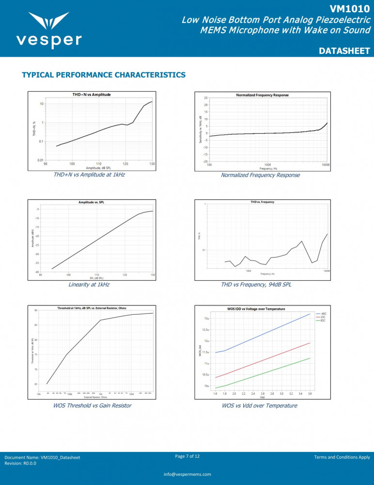 VM1010 datasheet page 7