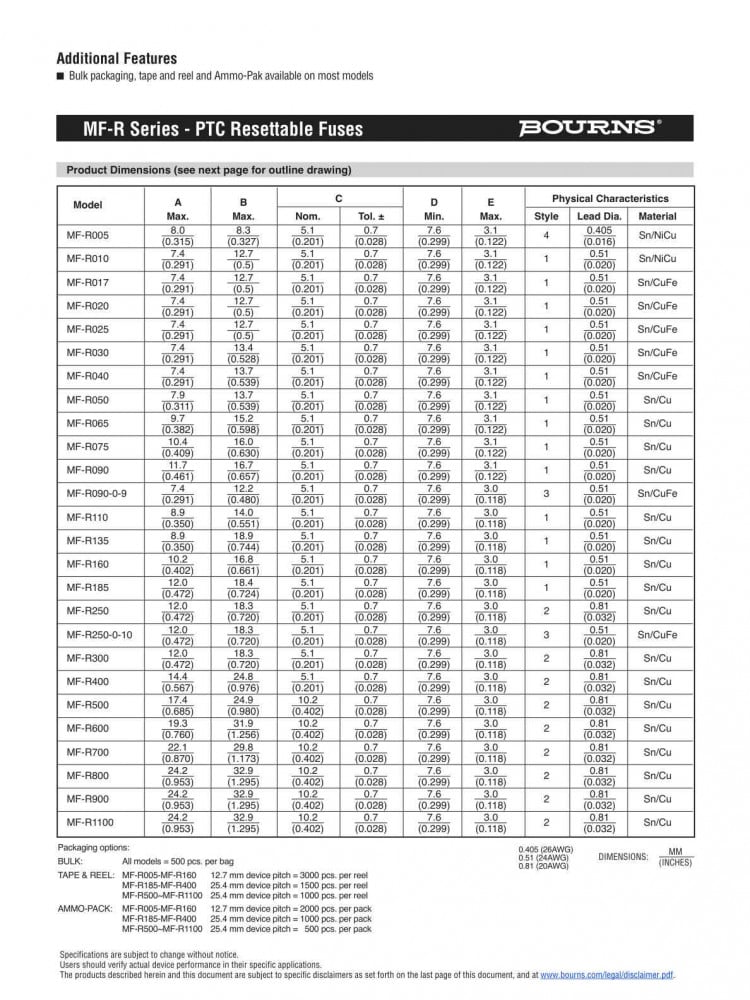 BOURNS MF-R series datasheet page 2