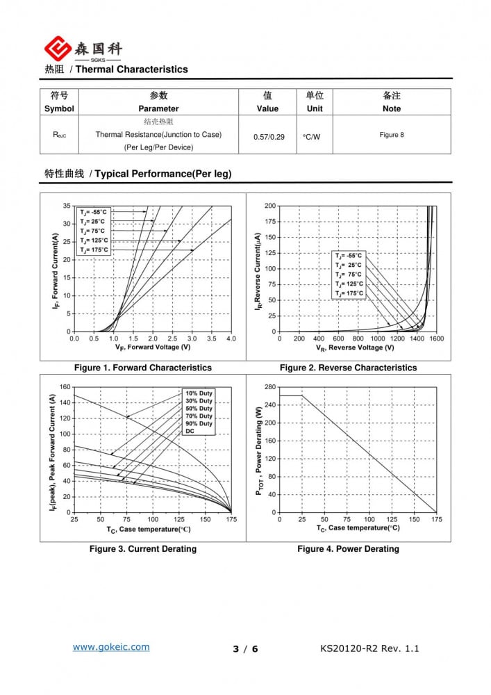 KS20120-R2 datasheet page 3