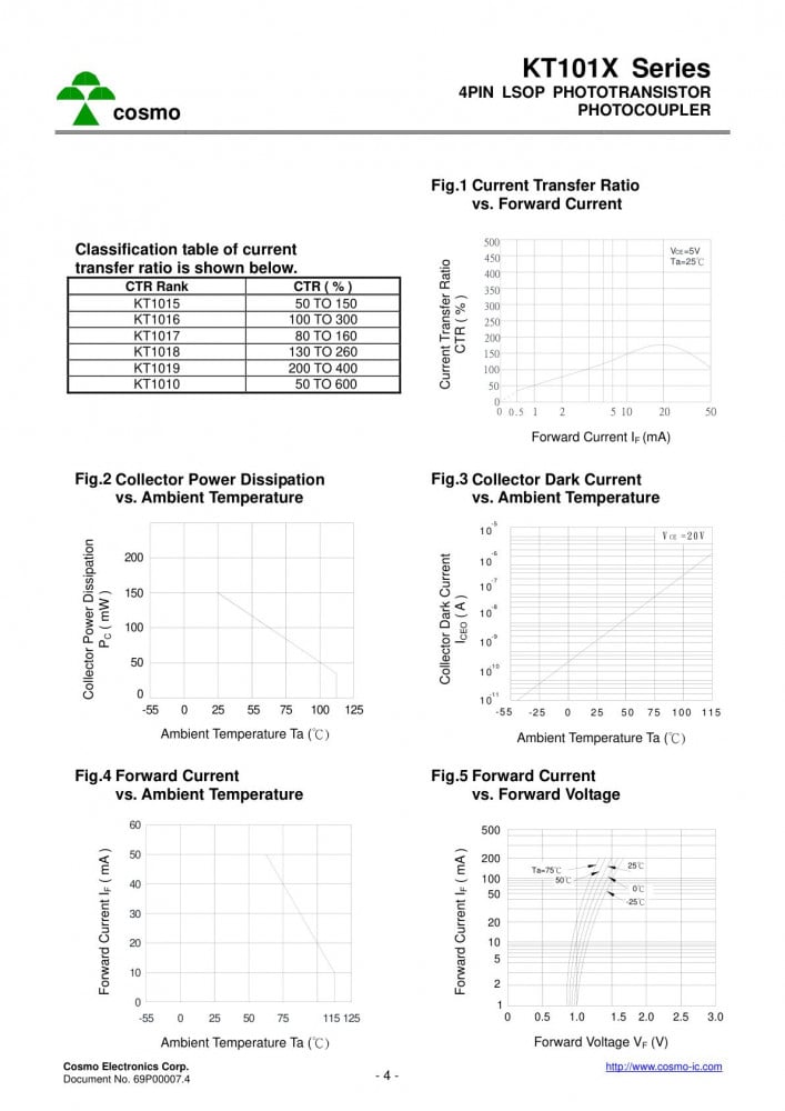KT1018TLD datasheet page 4