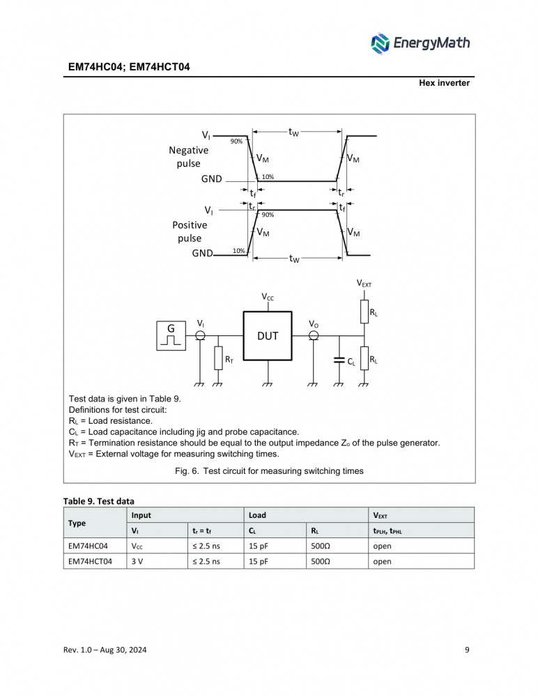 EM74HC04D datasheet page 9