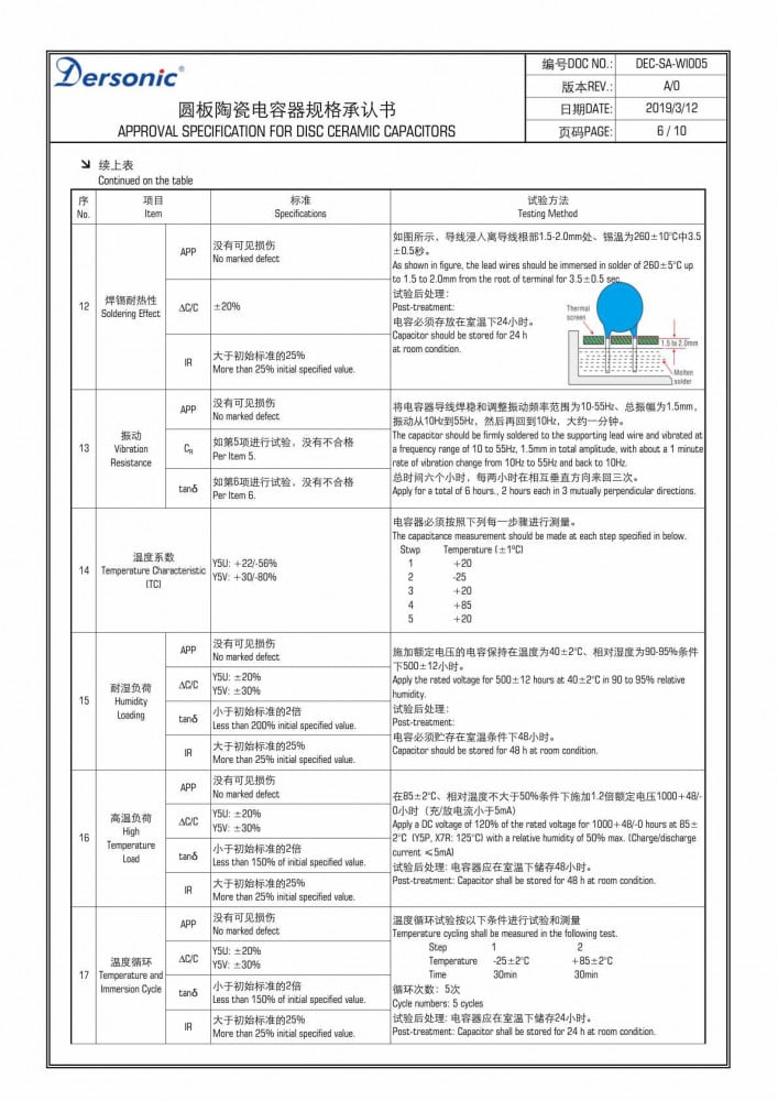 Dersonic approval specification page 8