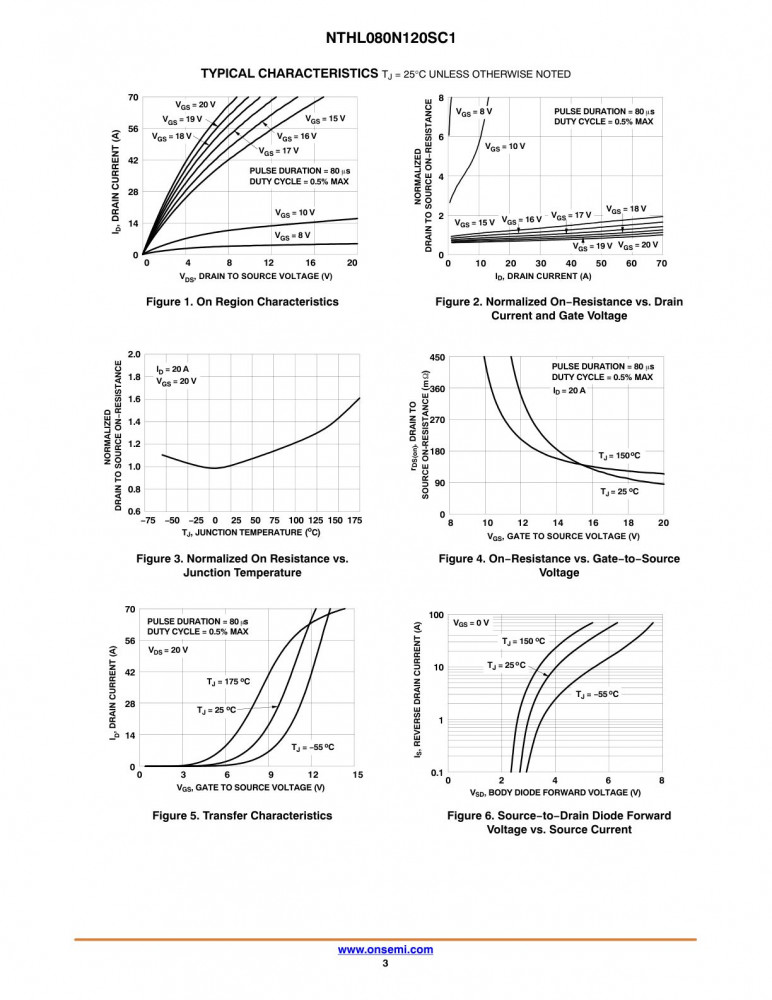 NTHL080N120SC1 datasheet page 3