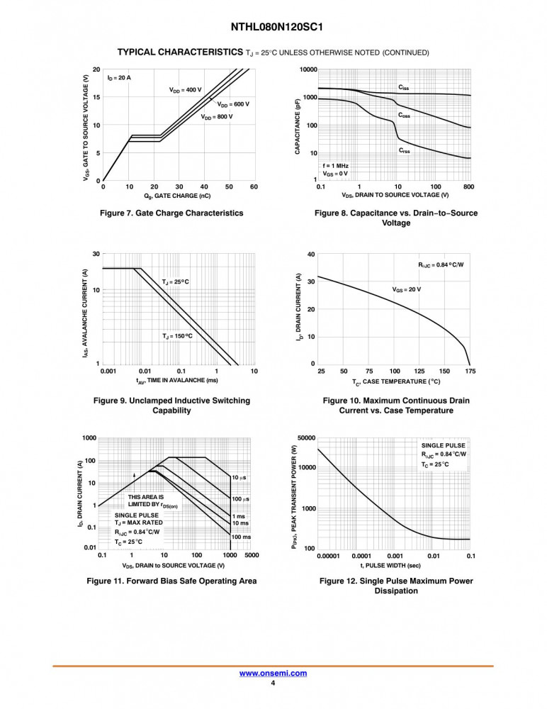 NTHL080N120SC1 datasheet page 4