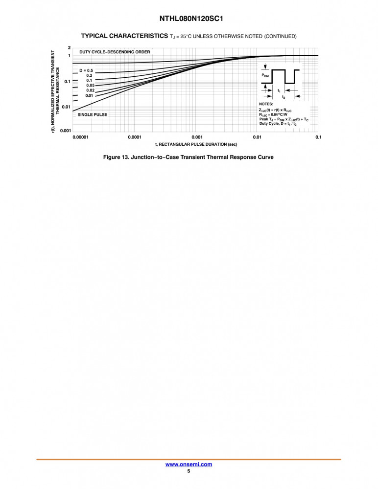 NTHL080N120SC1 datasheet page 5