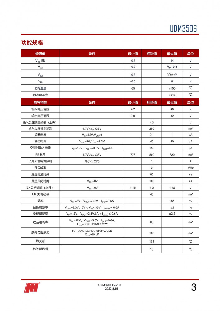 UDM3506 datasheet page 3
