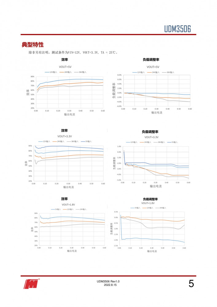 UDM3506 datasheet page 5
