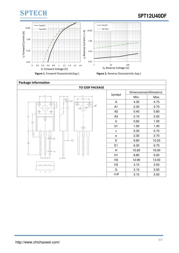 SPT12U40DF datasheet page 2