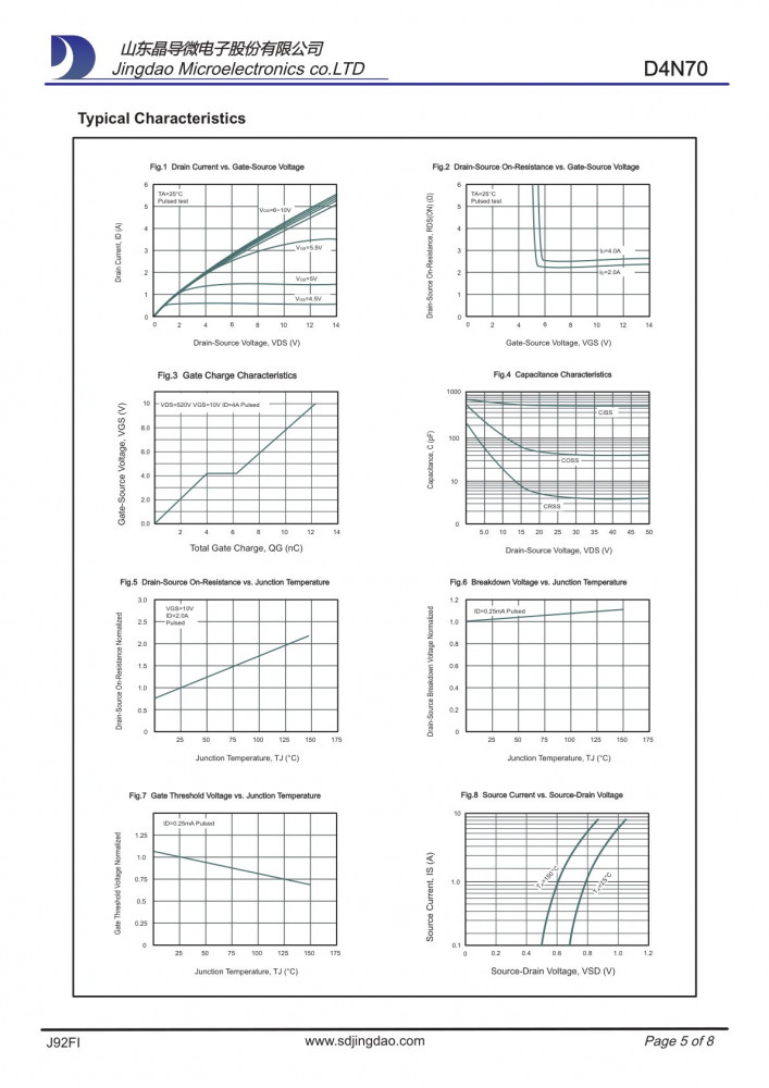 D4N70 datasheet page 5