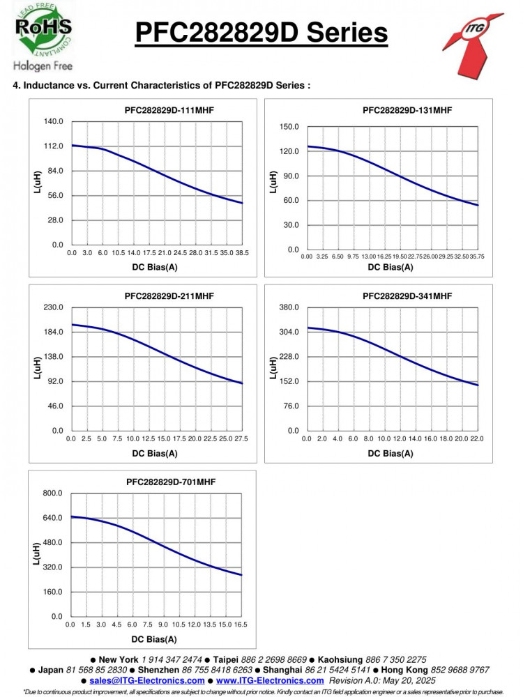 PFC282829D technical document page 3