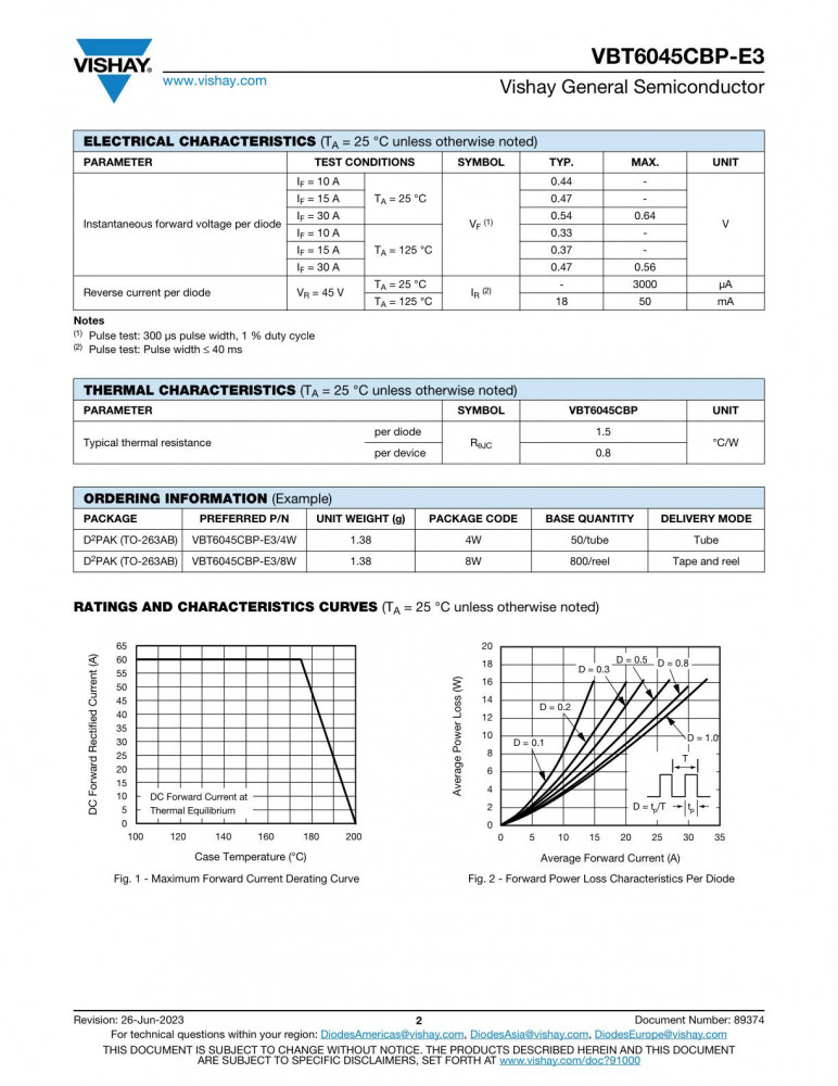 VBT6045CBP datasheet page 2