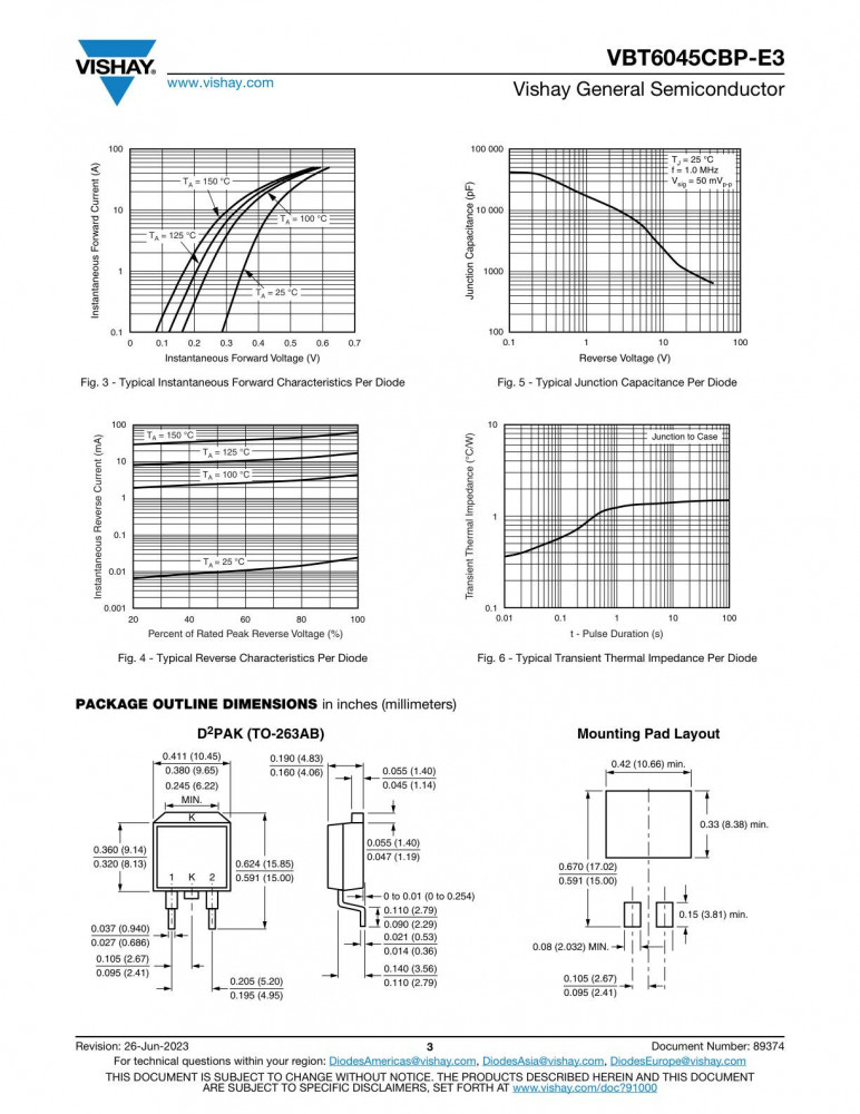 VBT6045CBP datasheet page 3