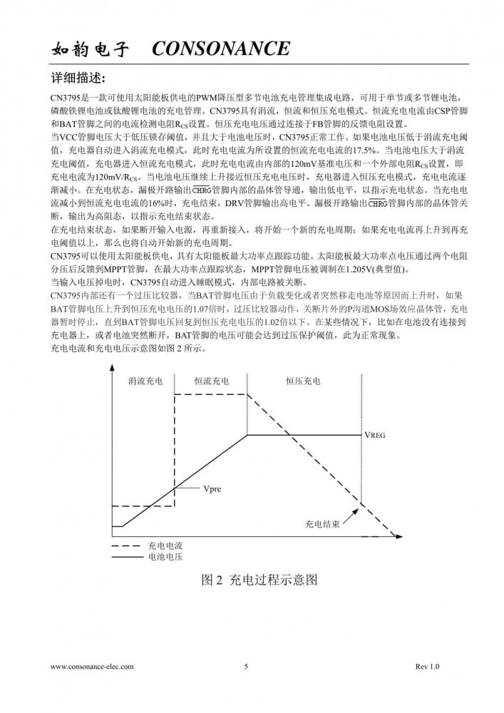 CN3795 datasheet page 5