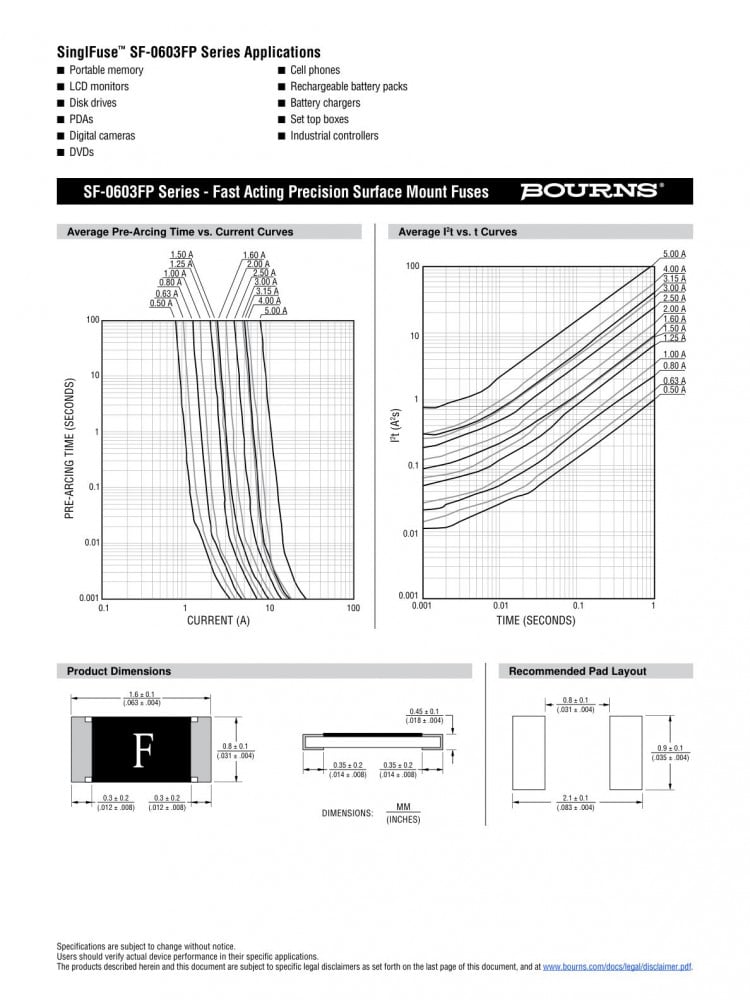 BOURNS SF-0603FP series datasheet page 2