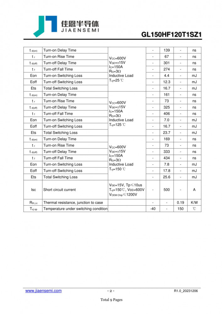 GL150HF120T1SZ1 datasheet page 2