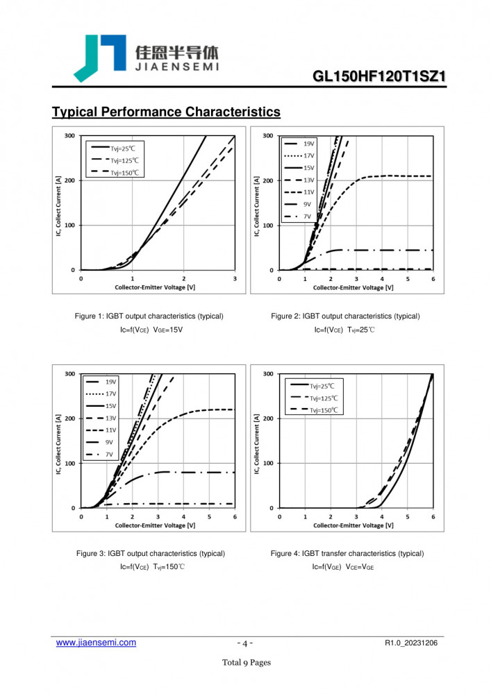 GL150HF120T1SZ1 datasheet page 4